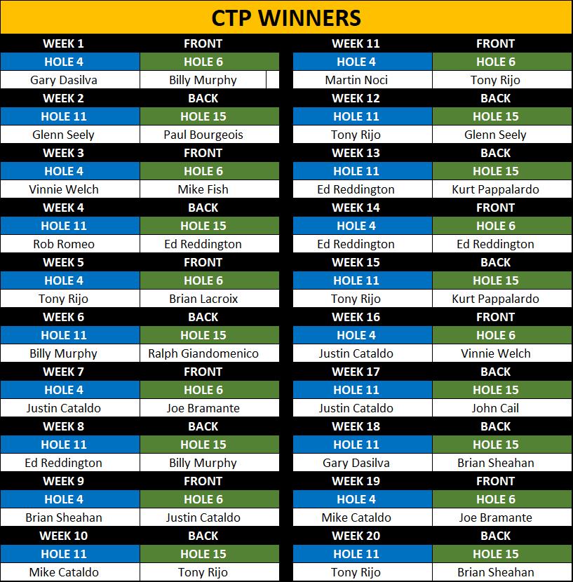 CLOSEST TO THE PIN (CTP) - GET THE HELL OFF MY LAWN GOLF LEAGUE